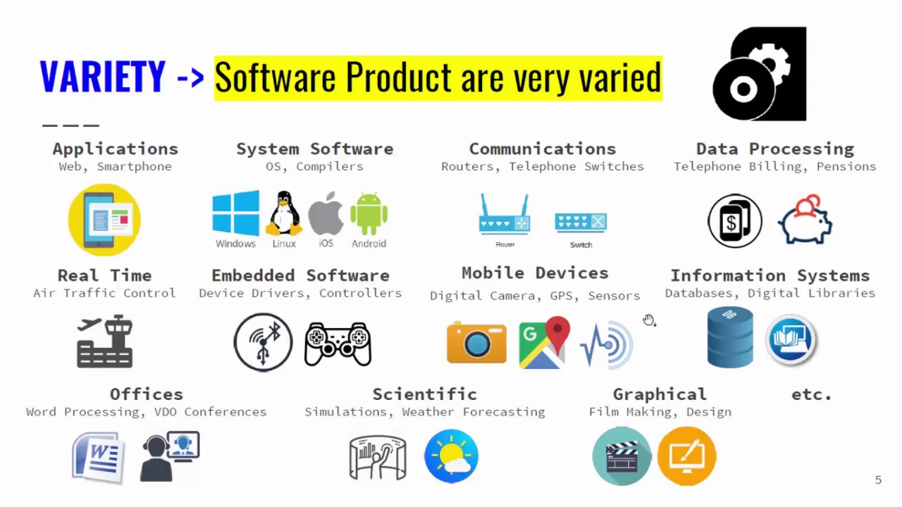 Software Engineering 2018 EP.1 Introduction to Software Engineering ...