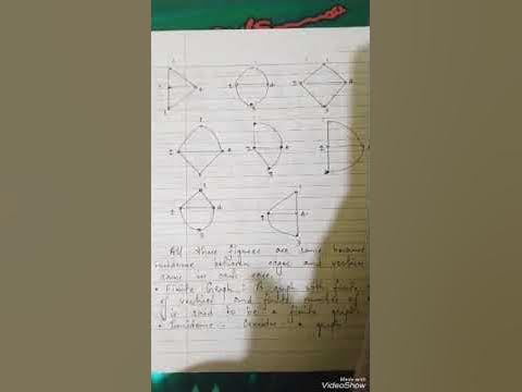 Graph theory.definition of graph/end vertices/self loop/parallel edges/finite graph. - YouTube