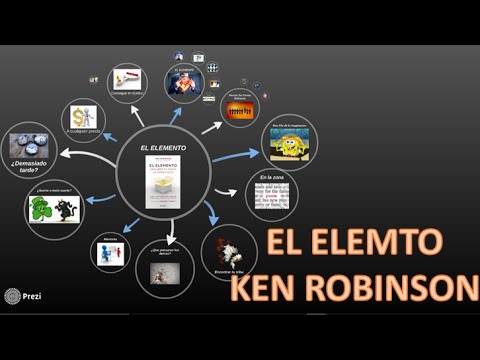 El Elemento Ken Robison-Mapa Mental - YouTube