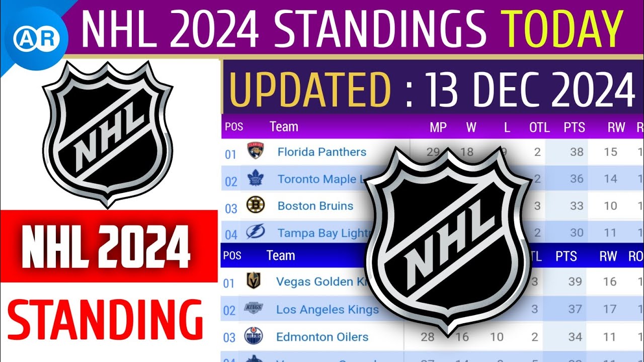 NHL STANDINGS TODAY 13 DECEMBER 2024 - YouTube
