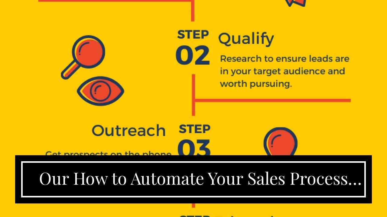 Our How to Automate Your Sales Process and Close More Deals PDFs - YouTube