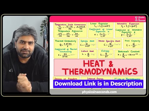 Heat and Thermodynamics - Formula Sheet - YouTube