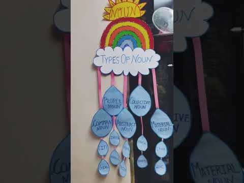 Wall hanging on Noun #nouns #english #englishgrammer - YouTube