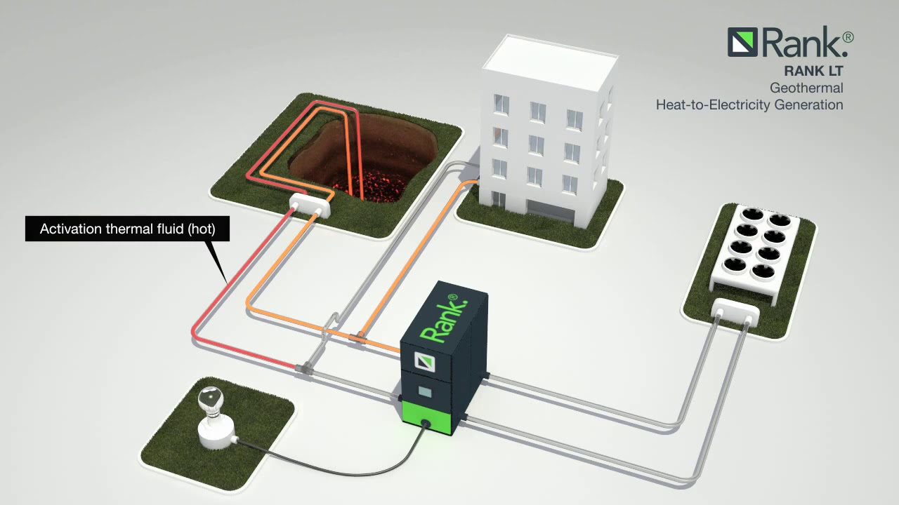 RANK ORC LT Geothermal Heat to Electricity Generation - YouTube