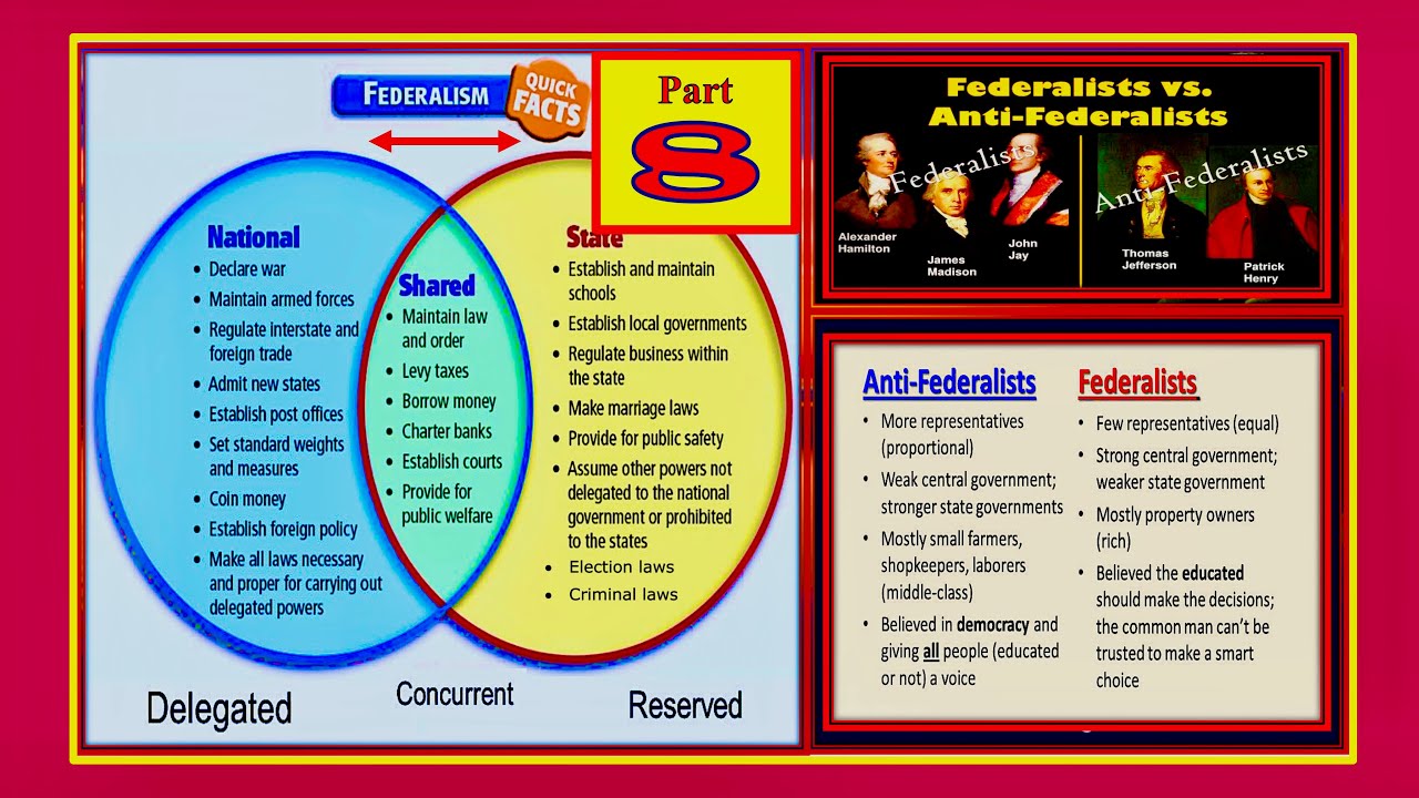 Part 8 of 10 ~ Federal Government Centralism vs. State Federalism In ...