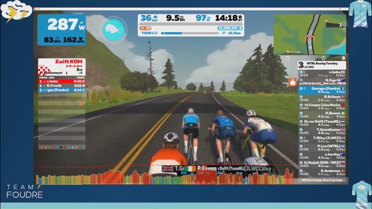 Zwift - WTRL Race Tuesday C: The Magnificent 8 30082022 - YouTube