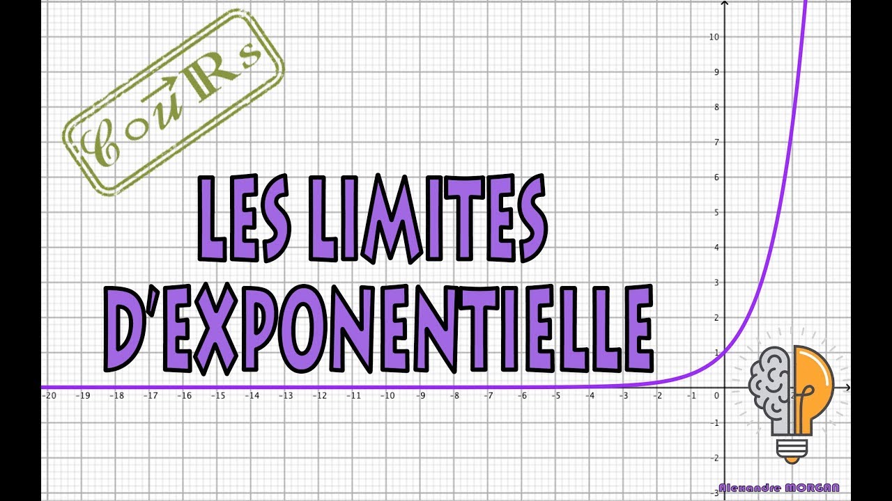 Format Cours Terminale - Les limites d'exponentielle - YouTube
