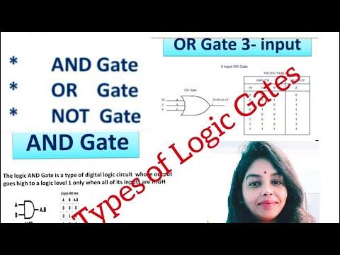 logic gates | Boolean logic gates | AND gate | OR gate | NOT gate ...