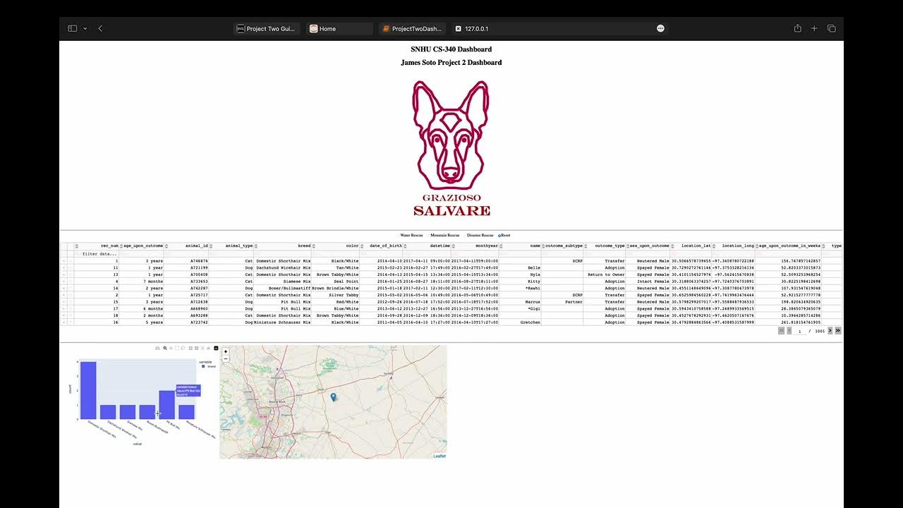 SNHU CS 340 Project Two Dashboard - YouTube
