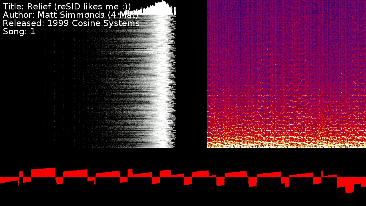 Matt Simmonds (4 Mat) - Relief (reSID likes me :)) | Song 1 [#C64] [# ...
