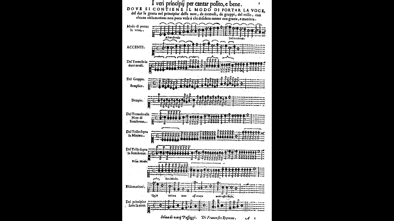 TRILLO (tremolo), RIBATTUTA DI GOLA e GRUPPO (trillo) - 24 esempi (da ...