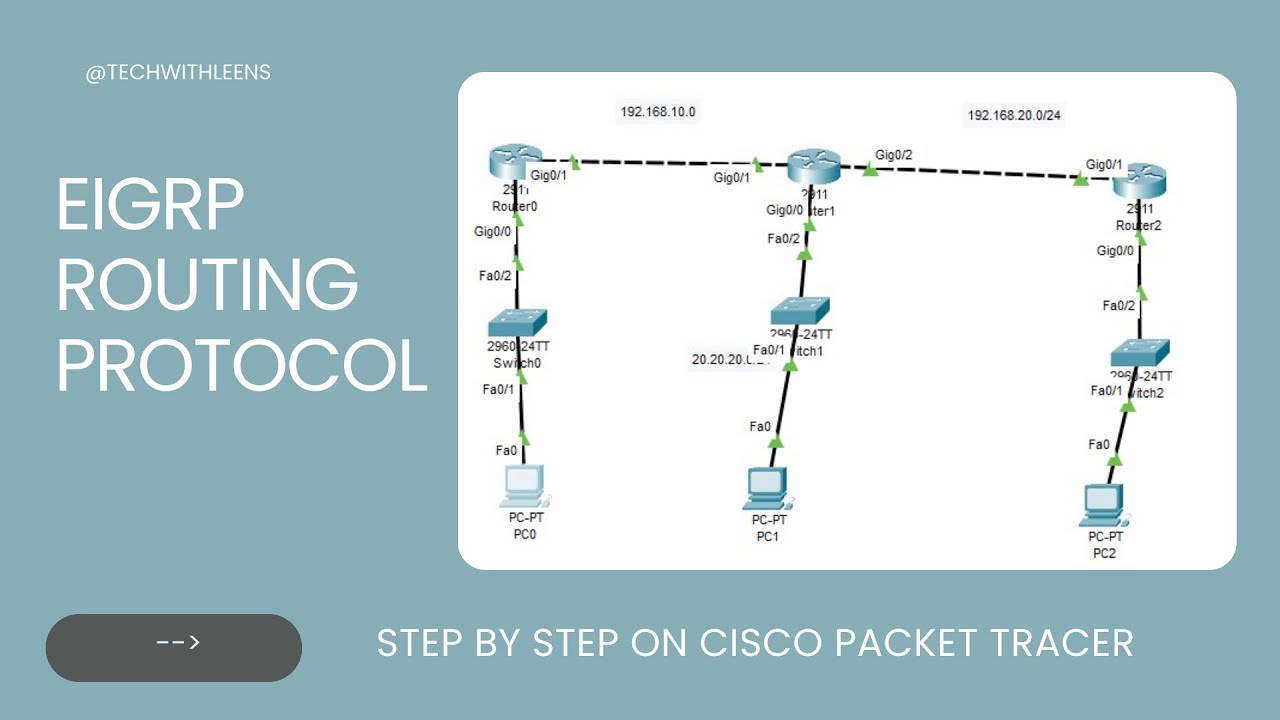 EIGRP Routing Protocol Configuration |Step-by-Step Cisco Tutorial - YouTube