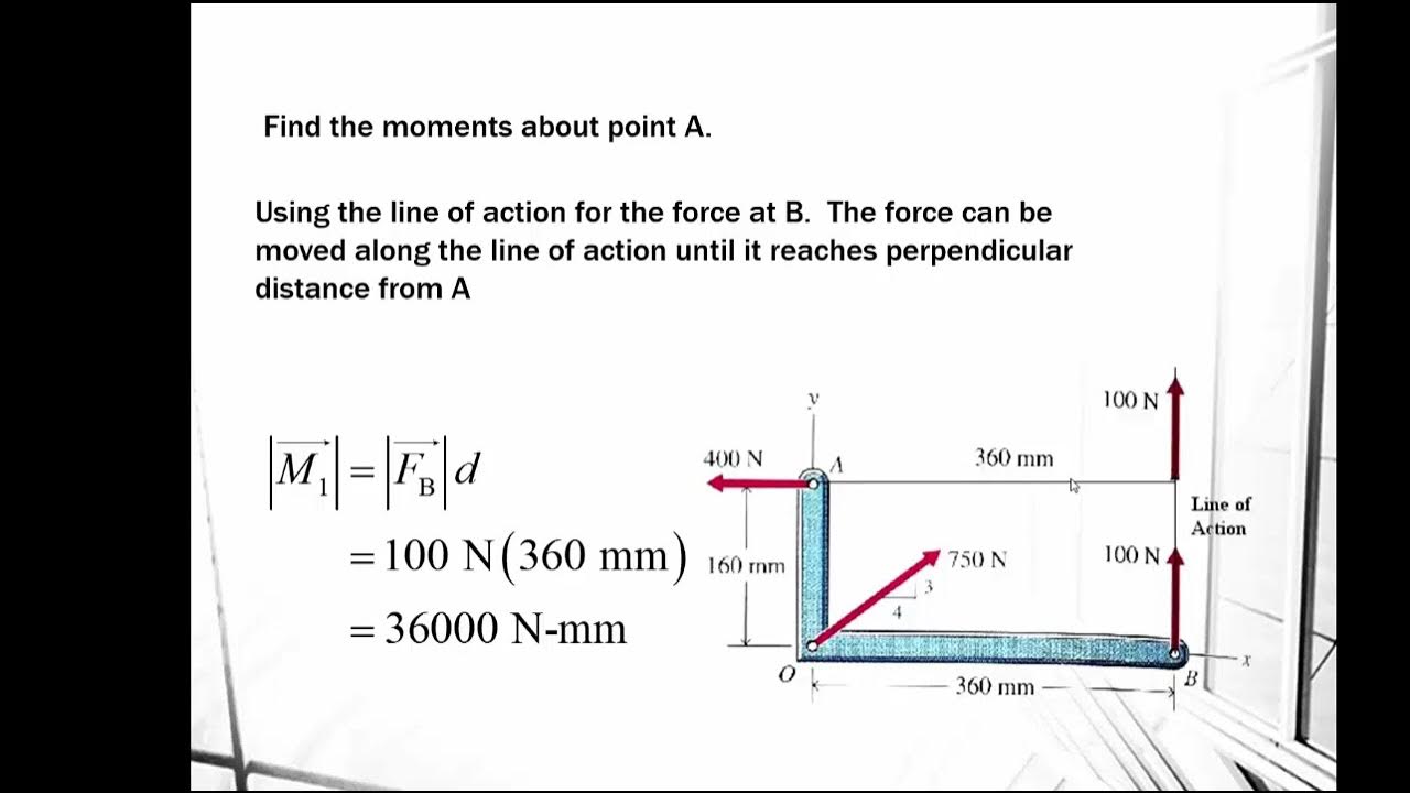 #MTH304 Lecture 30 Part 1 || Couple Example 5 || Virtual University - YouTube
