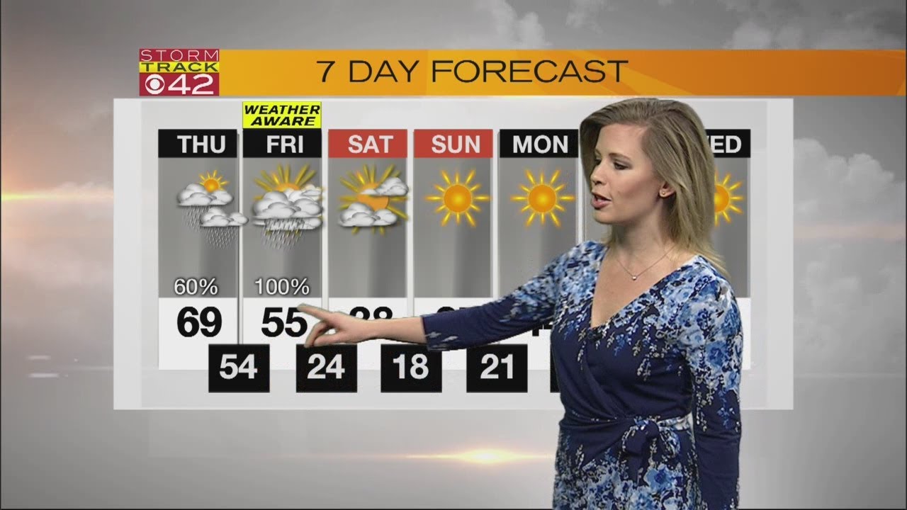 CBS 42 Morning News 5 a.m. Weather - YouTube