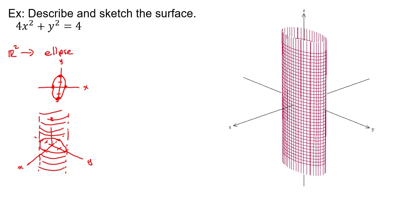 Sec 12 6 Cylinders and Quadric Surfaces - YouTube