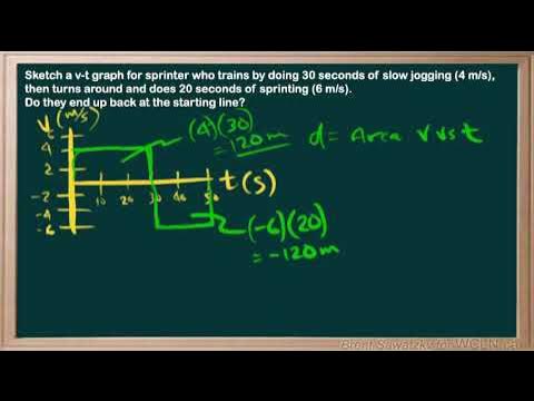 WCLN - Physics - v vs t Graph example - YouTube