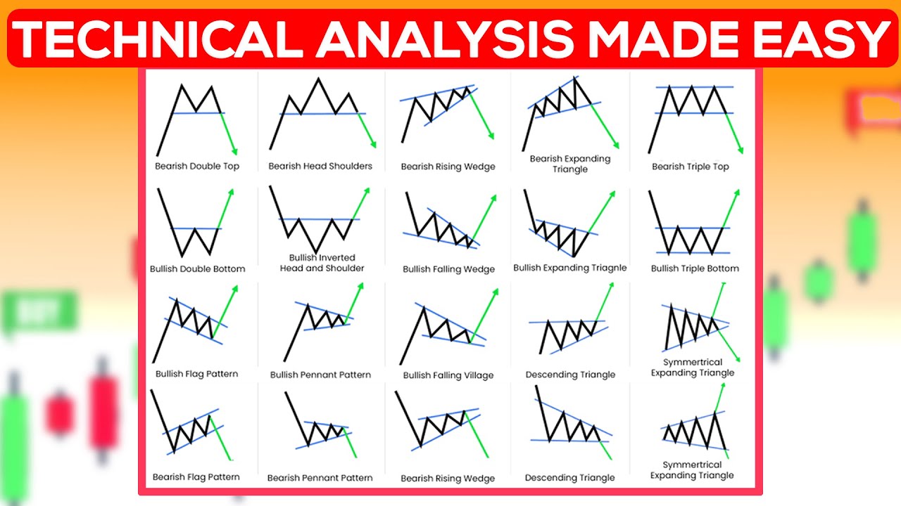 The Ultimate 1 Click Pattern Finder - Pattern Identification Made Easy ...