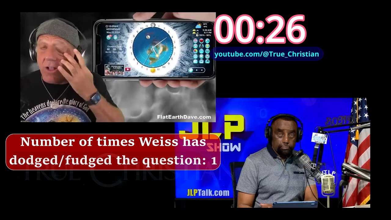 Is Dave Weiss The World's Best Globe Advocate? - YouTube