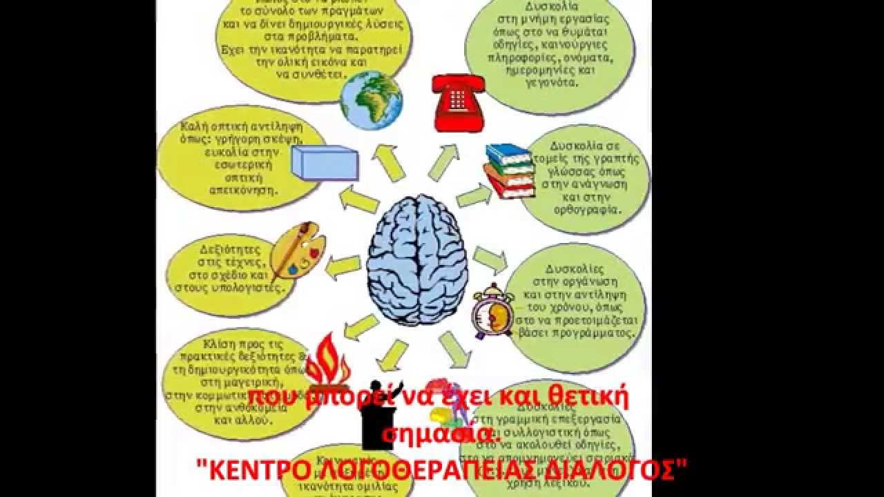 Εσείς ξέρετε τι είναι η Δυσλεξία; - YouTube