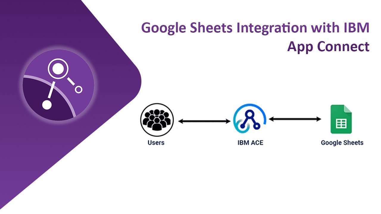 Google Sheets Integration with IBM App Connect - YouTube