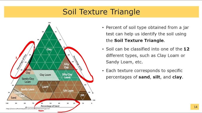 USDA Soil Texturing Field Flow Chart, 44% OFF