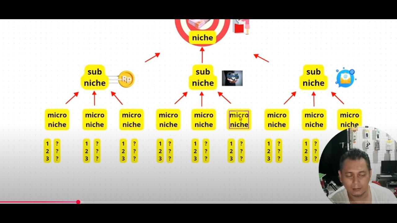 Peta Cuan Guru Bagian 6 | SIAP NAIK LEVEL? - YouTube