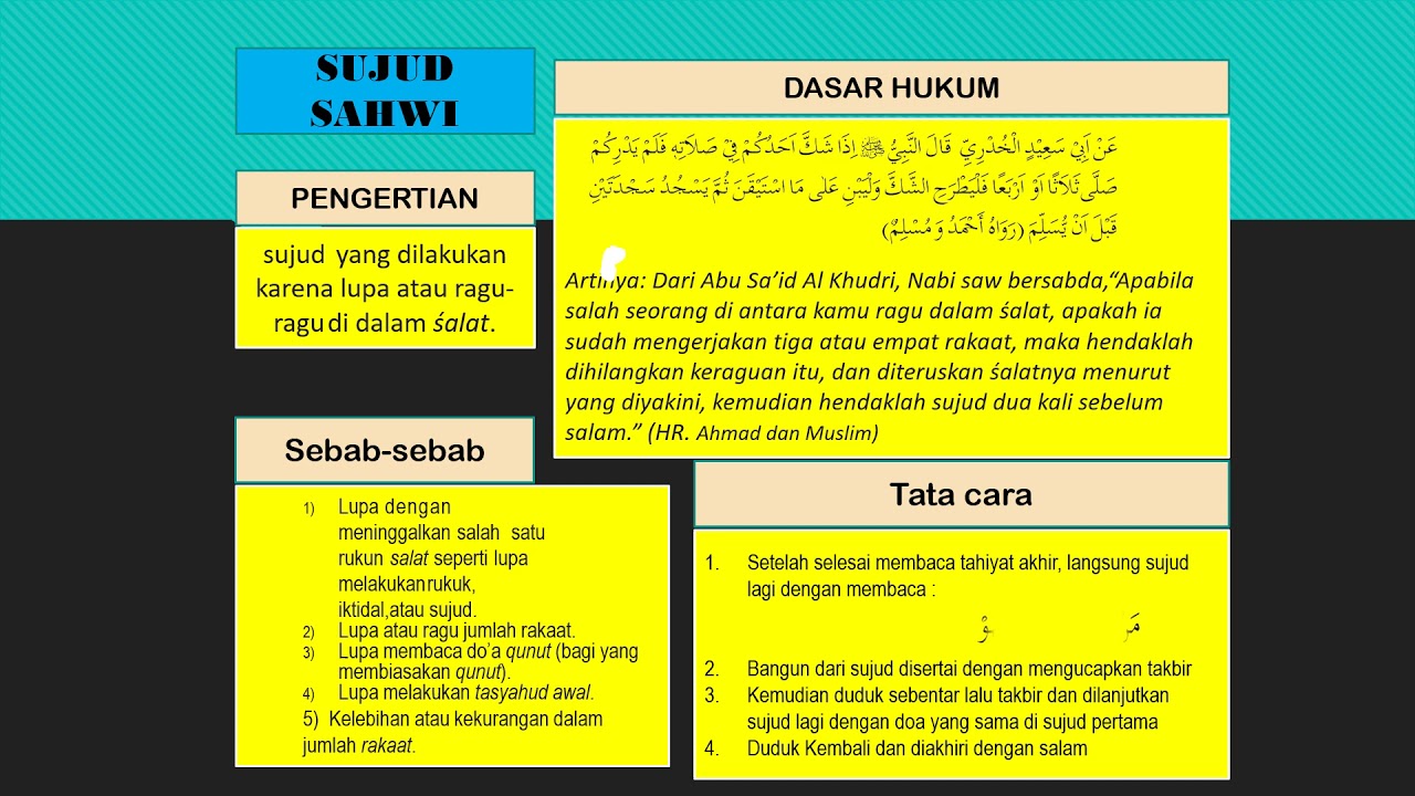 PPT Sujud Sahwi - YouTube