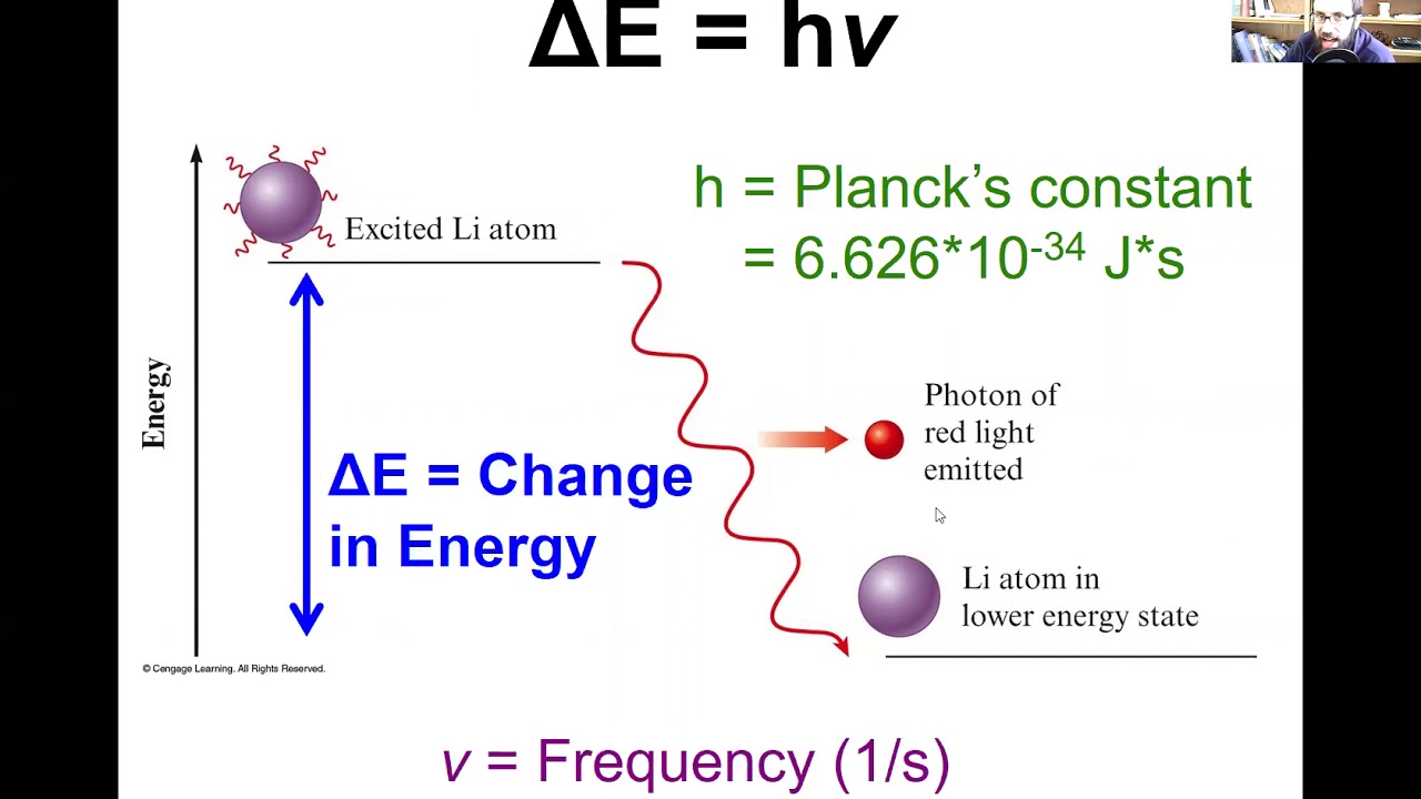 Hydrogen Line Spectra- 6.8 - YouTube
