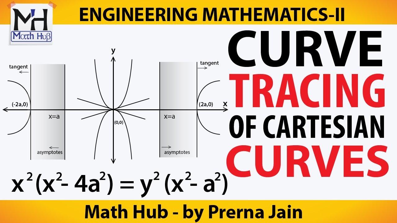 #6-Cartesian curve - easy way to solve - YouTube