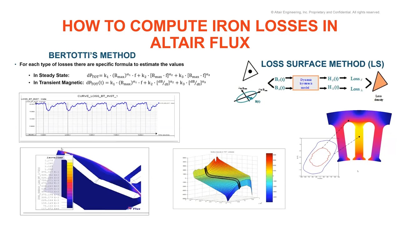How to Compute Iron Losses in Altair Flux - YouTube