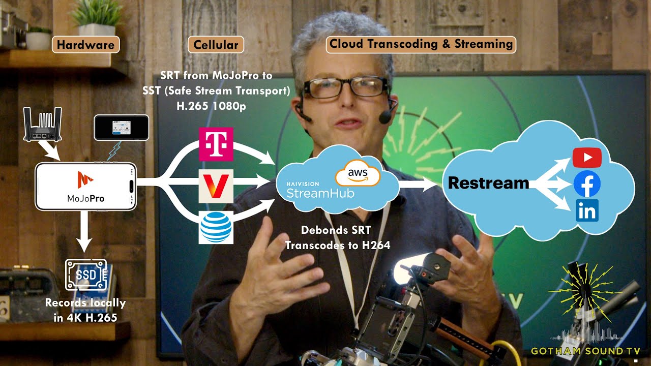 NAB/AES NY 2024: How GSTV Goes Live - YouTube