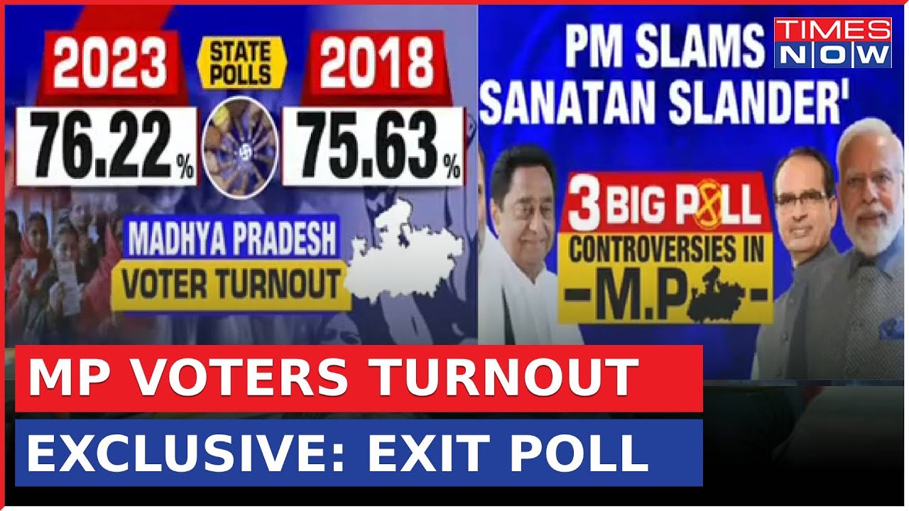 Madhya Pradesh Polls: MP Voters Turnout Exclusive On Times Now | Exit ...