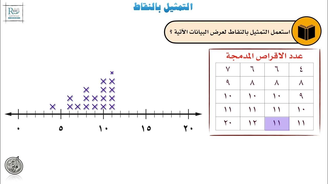 عرض بصري التمثيل بالنقاط Youtube