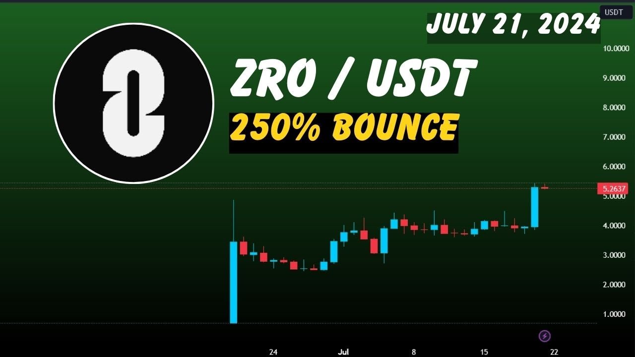 Layerzero coin ( zro ) price prediction | zro crypto | coin marketcap ...