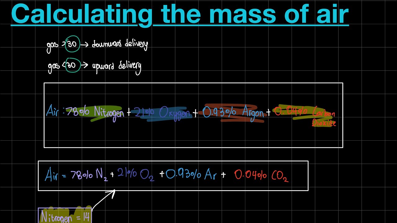 Chemistry | Calculating the mass of air - YouTube