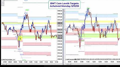 NinjaTrader BWT Precision AutoTrader - YouTube