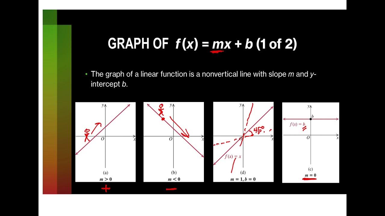 Video Lesson on A Library of Functions (Graphs of Functions) - YouTube