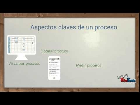 ¿Qué es un proceso? - YouTube