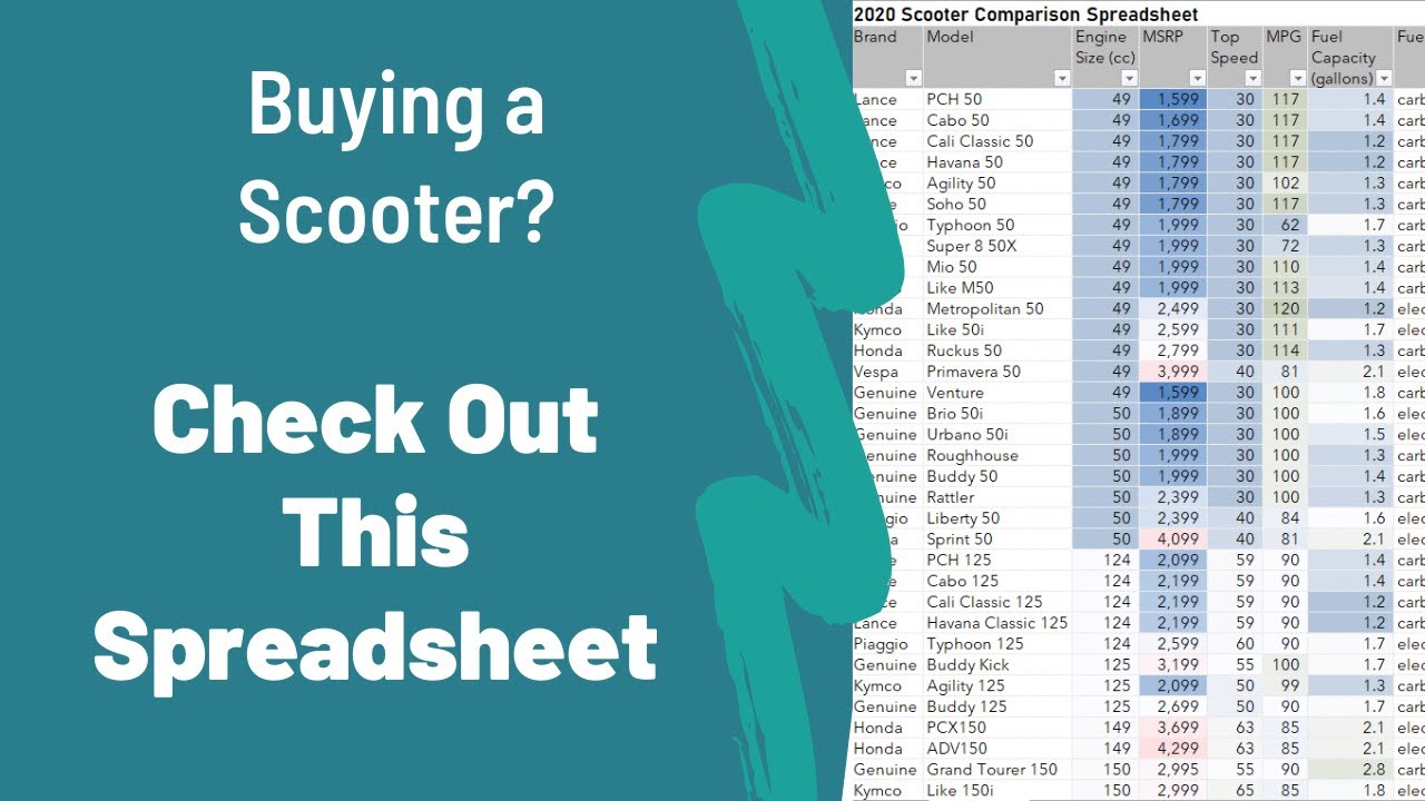 I Made a MASSIVE Spreadsheet to Help You Pick a Scooter - YouTube