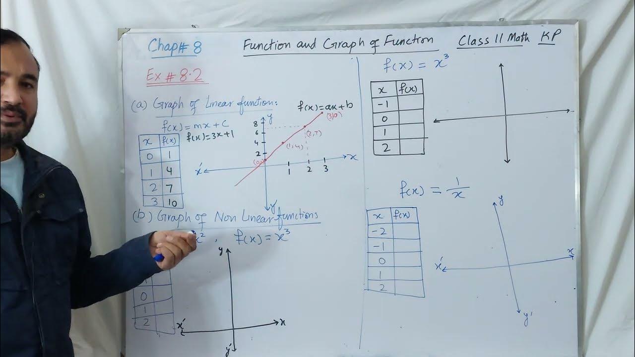 L6:Mastering Graphs of Functions: Class 11 Math | Step-by-Step Tutorial | KP - YouTube