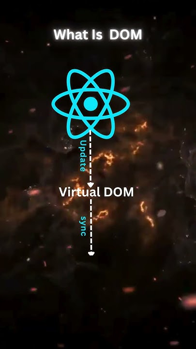 What is DOM in react js | DOM in React JS Explained - YouTube