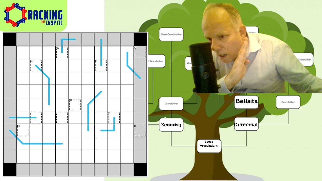 A Puzzle with Fantastic Pedigree - YouTube