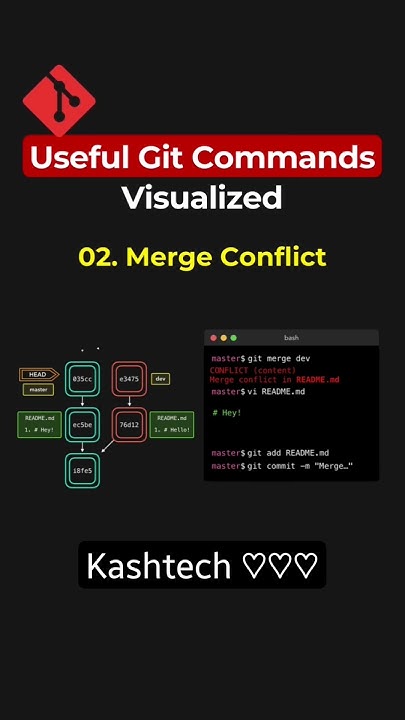 Useful GIT commands (visualized video) | root@#$ : git - #github #git #animation #art - YouTube