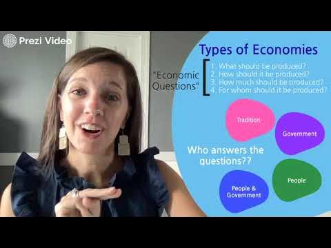 Unit 1: Intro to Economics - YouTube