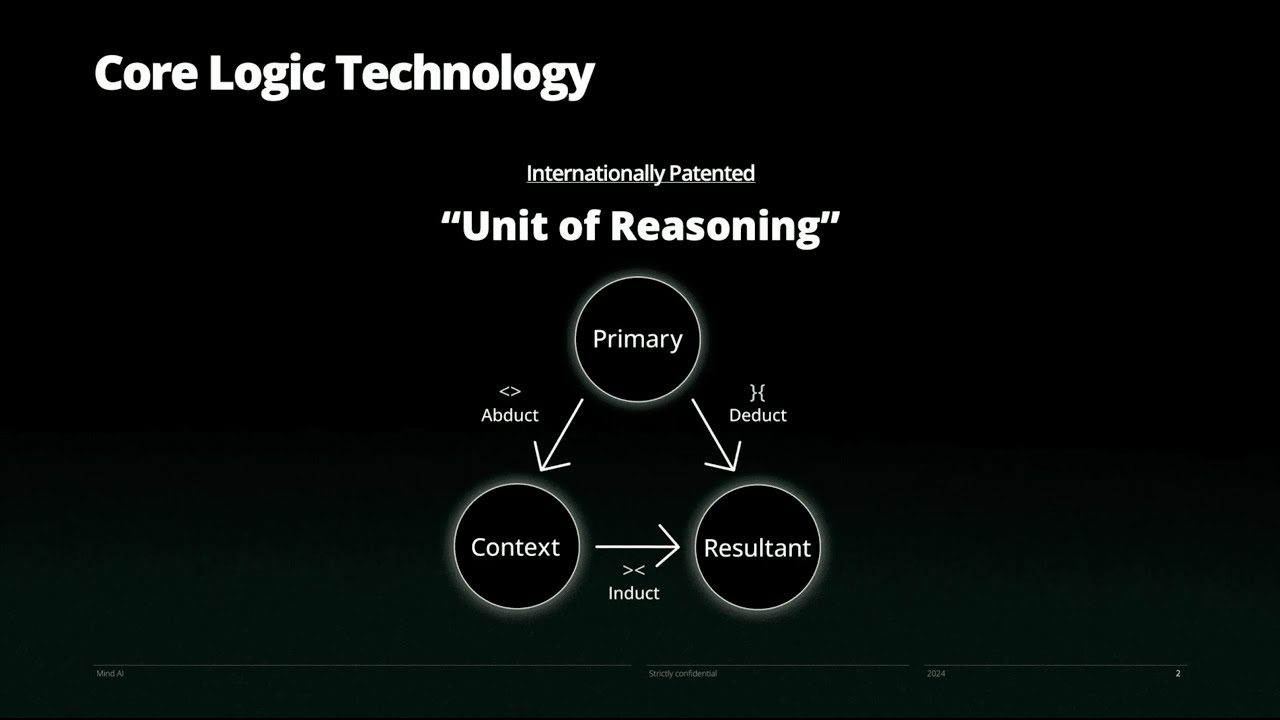 Mind AI - Human Logic Intelligence - Technology - YouTube