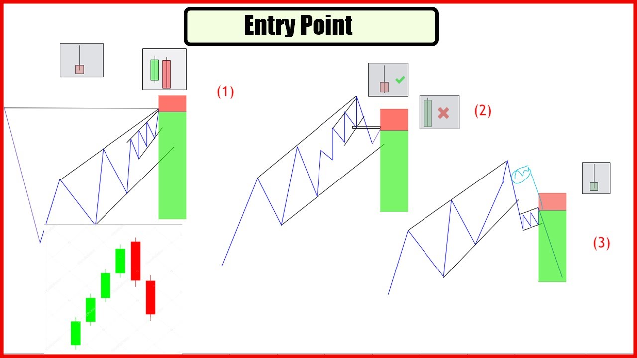 Best Entry Forex trading By Qeyre diish 4K || Forex Trading || - YouTube