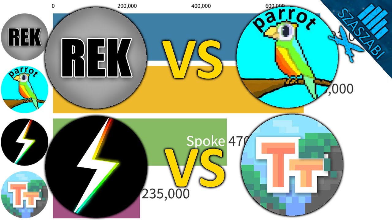 rekrap2 vs Parrot vs Spoke vs TheTerrain Subscriber Battle - YouTube