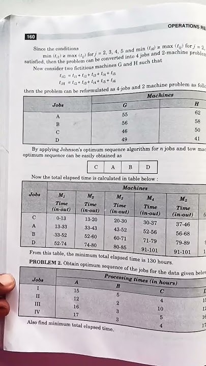 degree semester 5 ( operation research 2 ) JOBS & MACHINE PROBLEM - YouTube