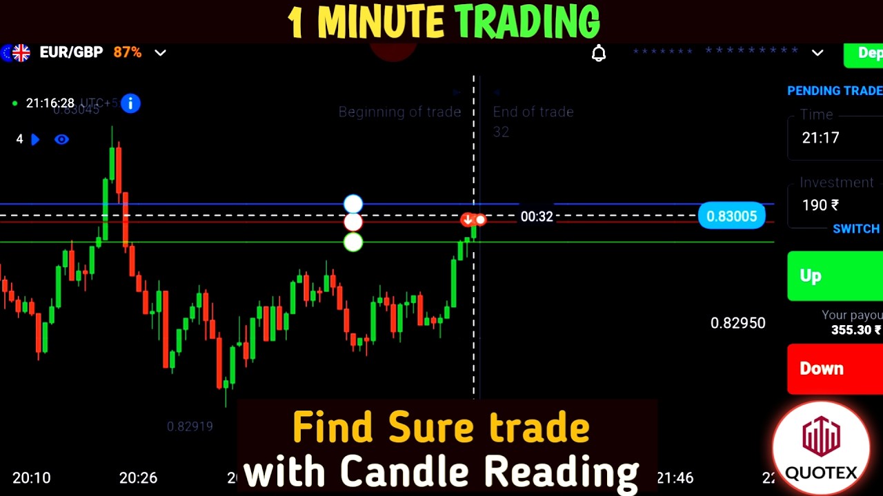 Quotex | quotex trading | Candle reading - YouTube