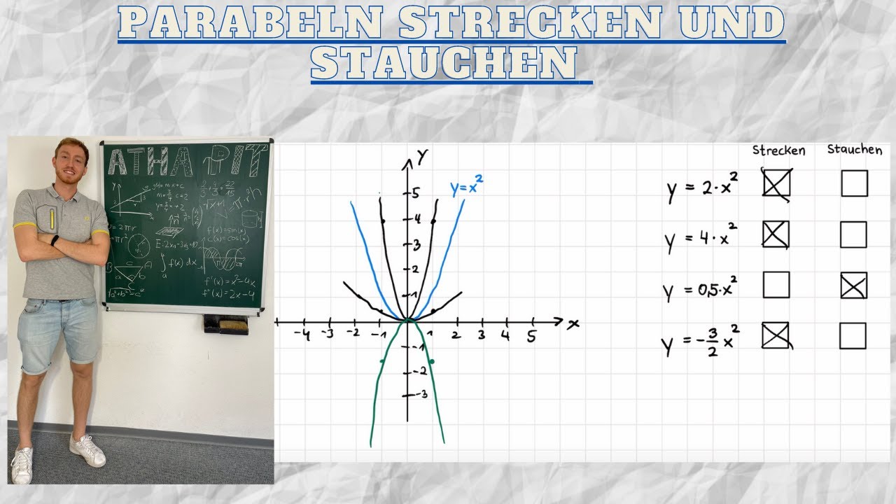 Parabeln strecken und stauchen - YouTube